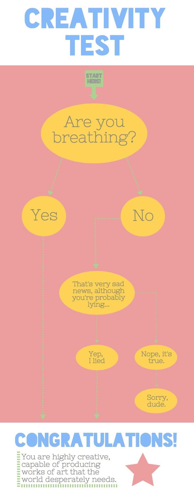 Creativity Test – Pam Grout